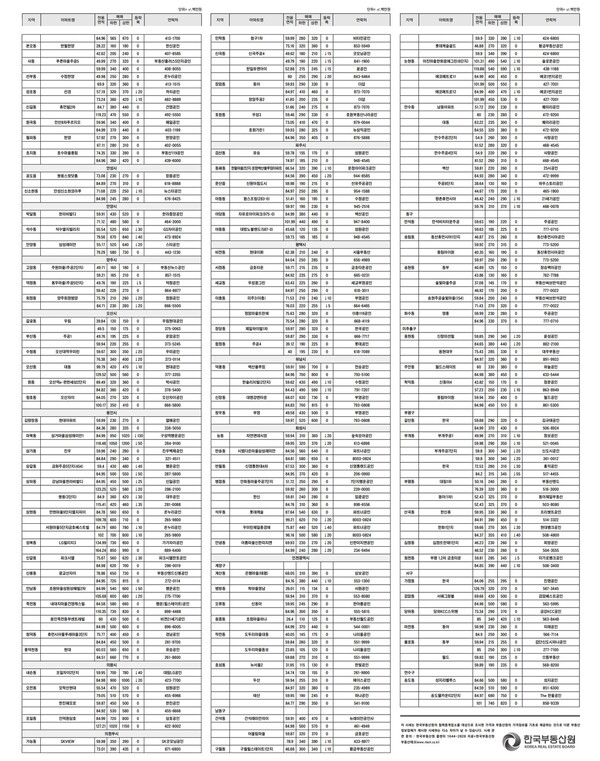 [아파트 시세정보] “우리 아파트 가격은 얼마나 할까?”